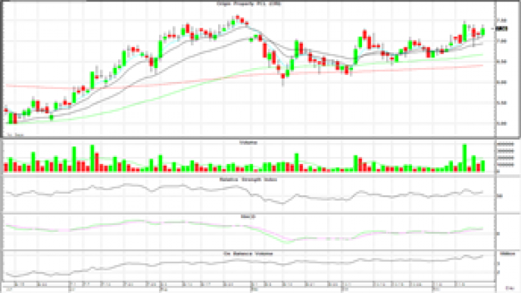 "Technical" Insight (18 พ.ย.63)
