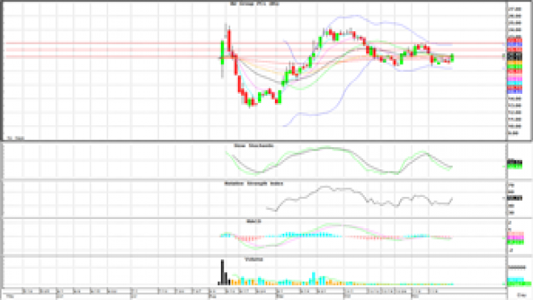 "Technical" Insight (19 พ.ย.63)