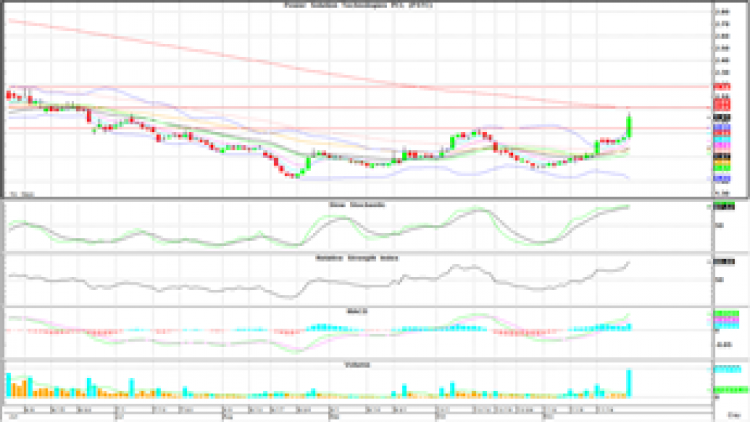 "Technical" Insight (25 พ.ย.63)