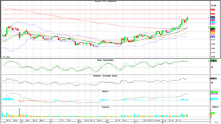 "Technical" Insight (27 พ.ย.63)