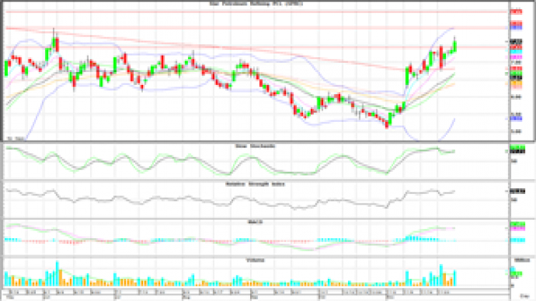 "Technical" Insight (1 ธ.ค.63)
