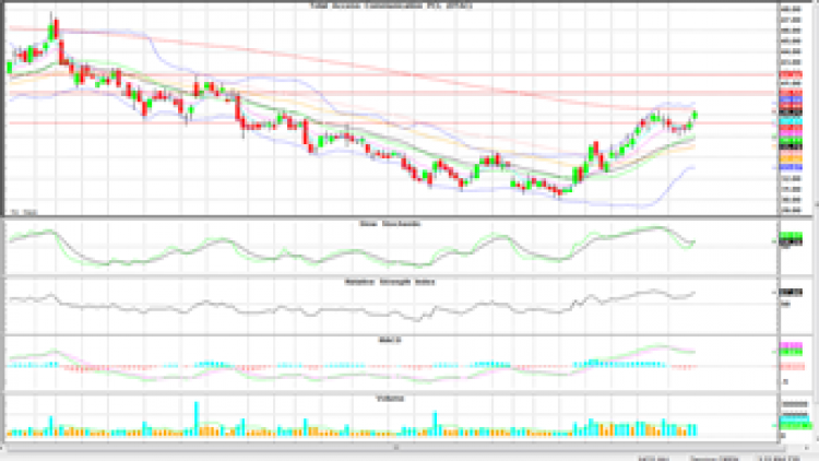 "Technical" Insight (14 ธ.ค.63)