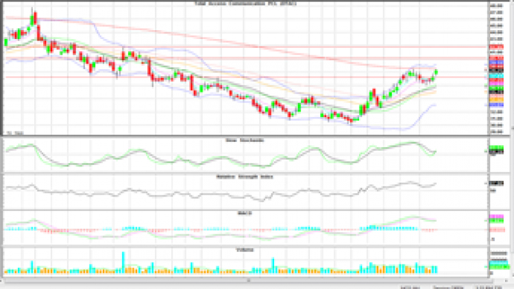 "Technical" Insight (14 ธ.ค.63)