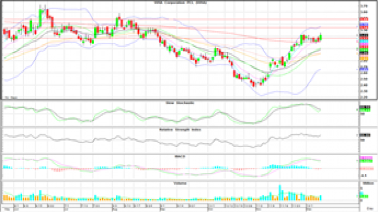 "Technical" Insight (15 ธ.ค.63)
