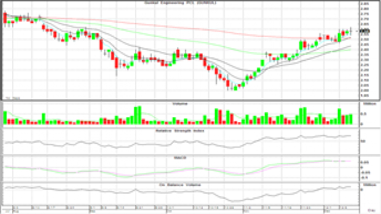 "Technical" Insight (16 ธ.ค.63)