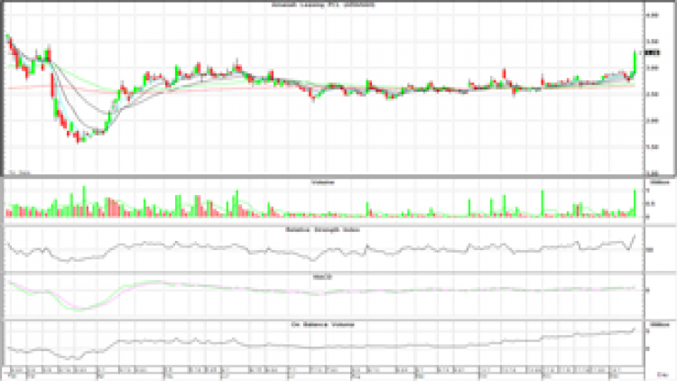 "Technical" Insight (17 ต.ค.63)