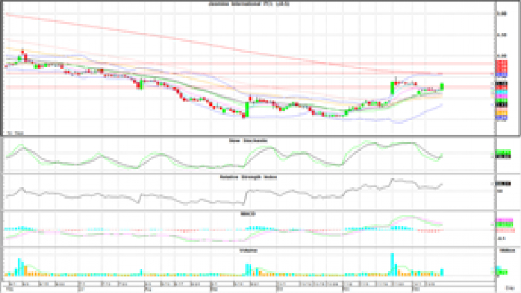 "Technical" Insight (18 ธ.ค.63)