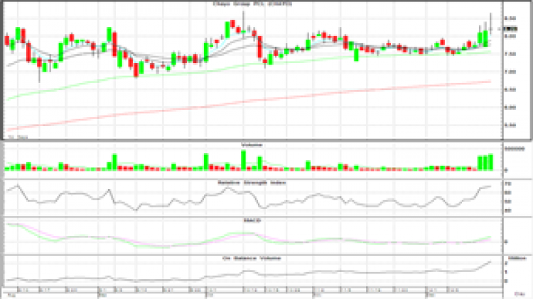 "Technical" Insight (23 ธ.ค.63)