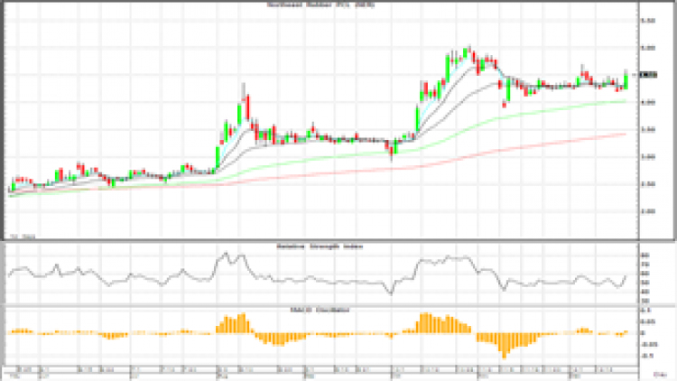 "Technical" Insight (24 ธ.ค.63)