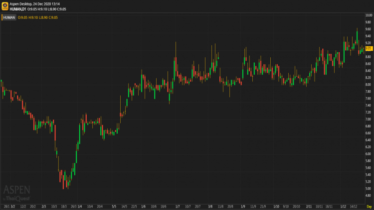 HUMAN - ซื้อ