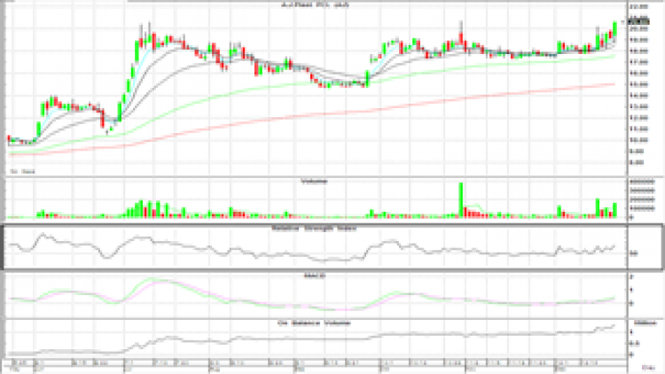 "Technical" Insight (25 ธ.ค.63)