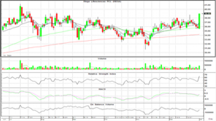 "Technical" Insight (5 ม.ค.64)
