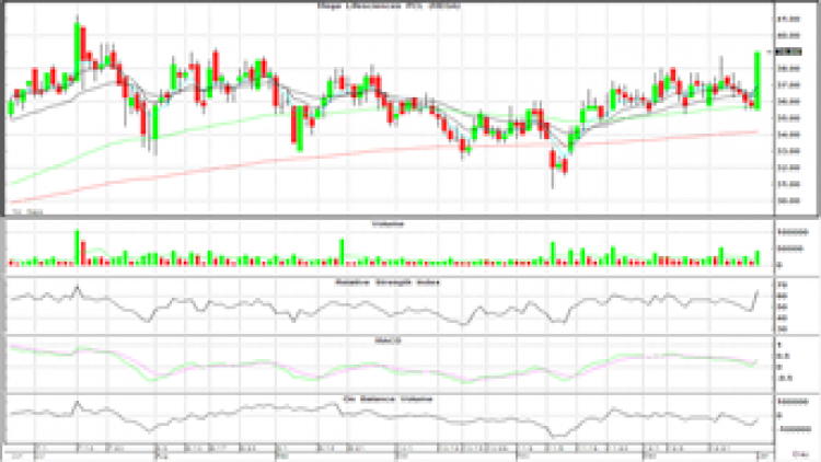 "Technical" Insight (5 ม.ค.64)