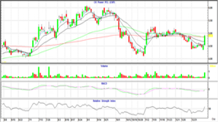 "Technical" Insight (6 ม.ค.64)