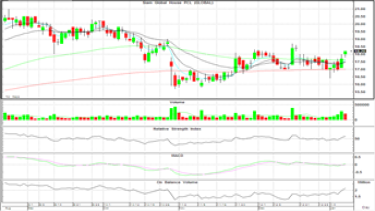 "Technical" Insight (11 ม.ค.64)