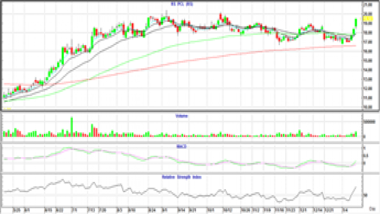 "Technical" Insight (13 ม.ค.64)