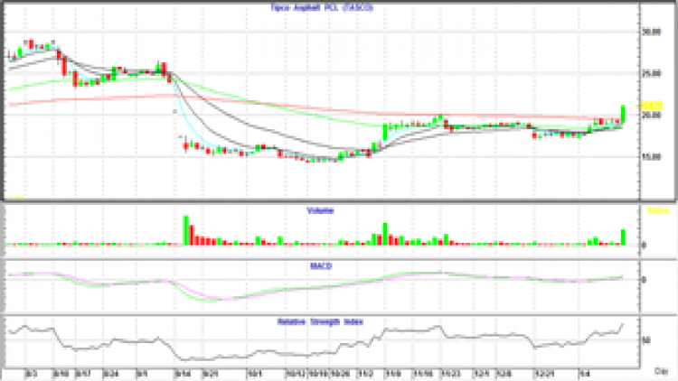 "Technical" Insight (15 ม.ค.64)