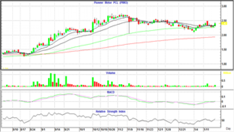 "Technical" Insight (20 ม.ค.64)