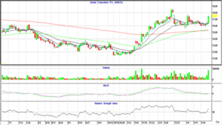 Technical Insight (26 ม.ค.64)
