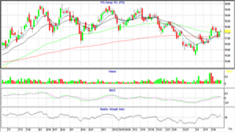 Technical Insight (27 ม.ค.64)