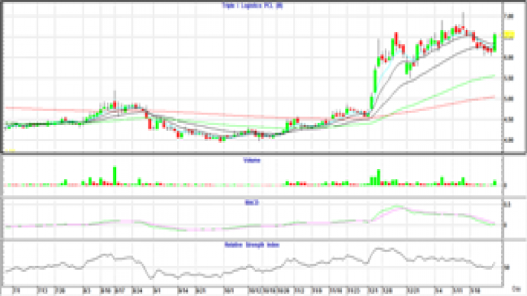 Technical Insight (28 ม.ค.64)