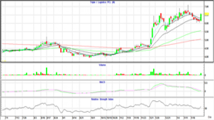 Technical Insight (28 ม.ค.64)