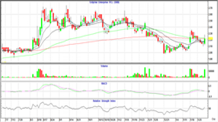 Technical Insight (2 ก.พ.64)