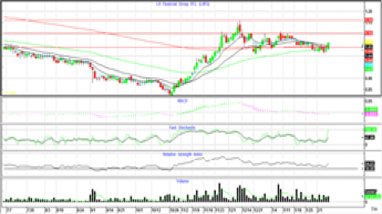 Technical Insight (9 ก.พ.64)