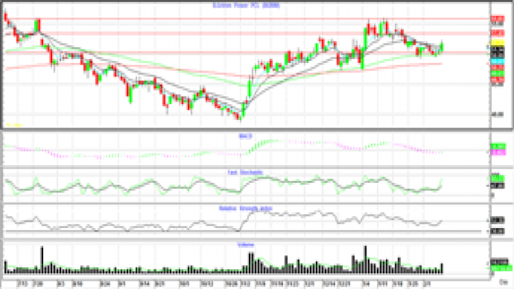 Technical Insight (10 ก.พ.64)