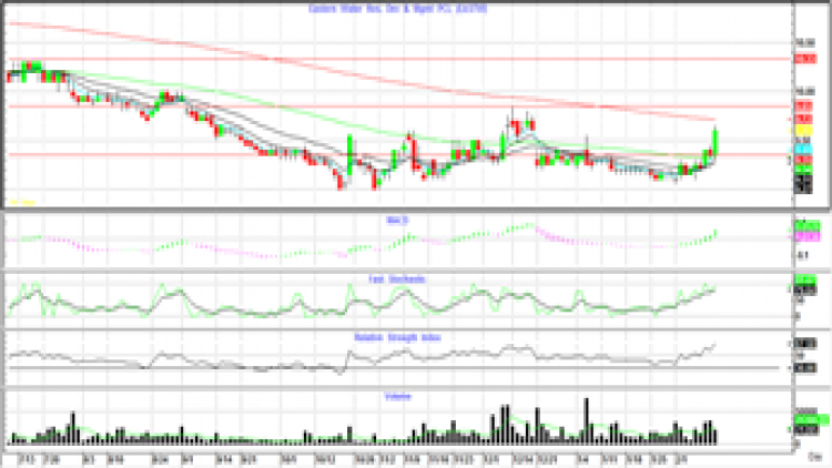 Technical Insight (15 ก.พ.64)