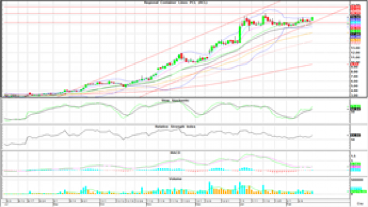 Technical Insight (18 ก.พ.64)