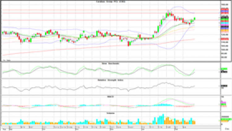 Technical Insight (19 ก.พ.64)