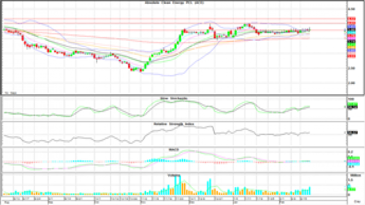 Technical Insight (22 ก.พ.64)