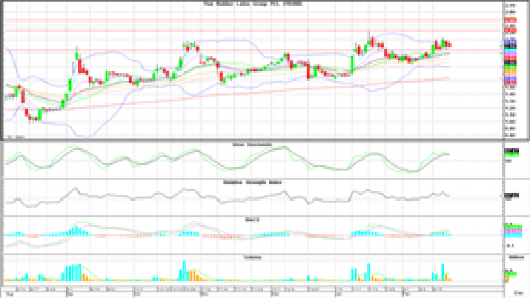 Technical Insight (23 ก.พ.64)