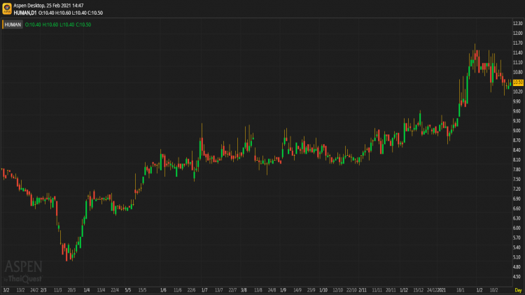 HUMAN - ซื้อ