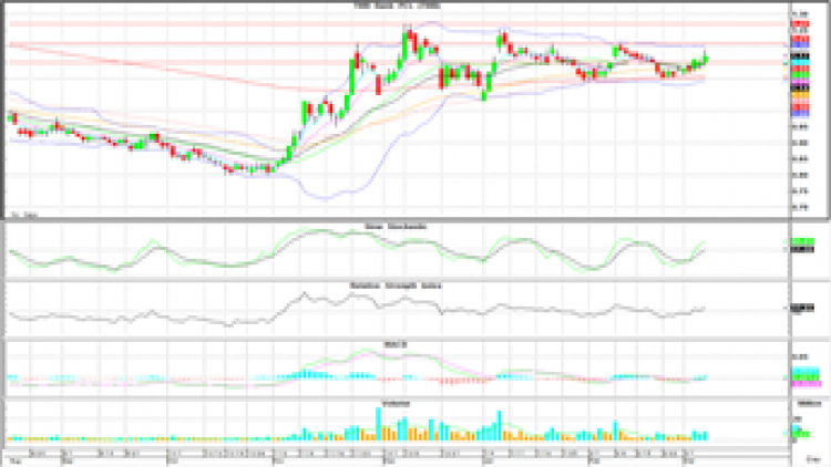 Technical Insight (8 มี.ค.64)