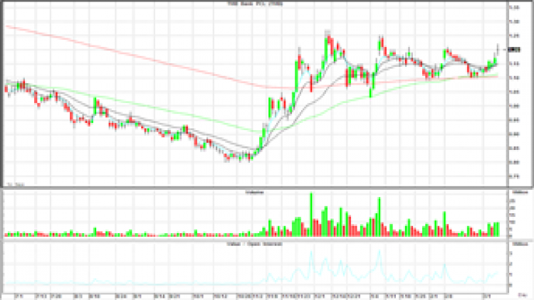 Technical Insight (9 มี.ค.64)
