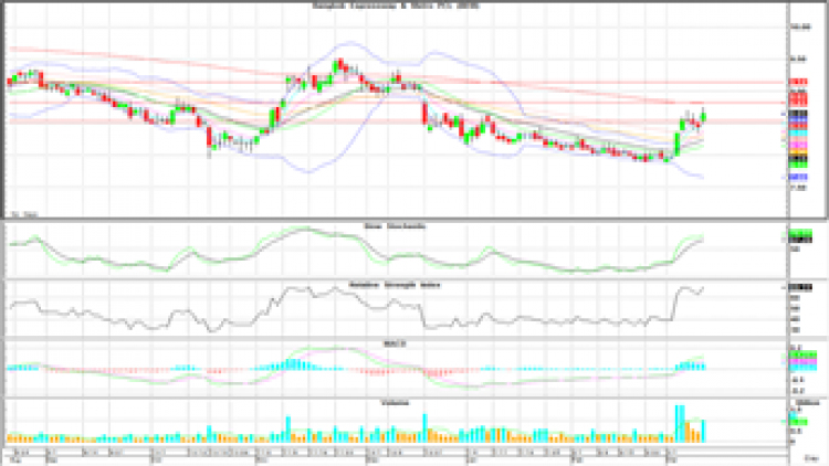 Technical Insight (11 มี.ค.64)