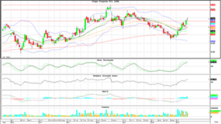 Technical Insight (12 มี.ค.64)