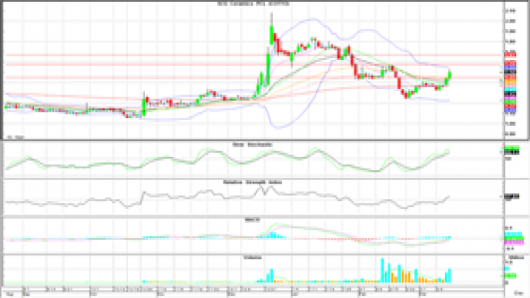 Technical Insight (15 มี.ค.64)
