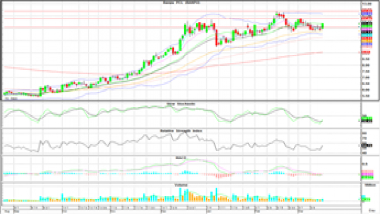 Technical Insight (16 มี.ค.64)