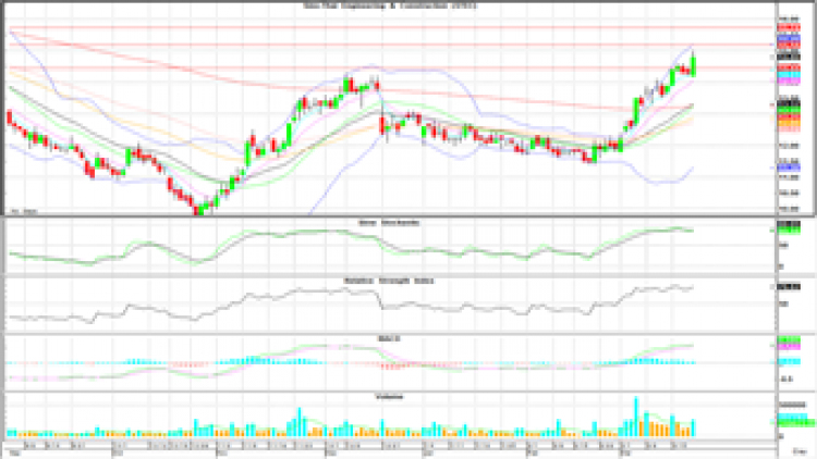 Technical Insight (22 มี.ค.64)
