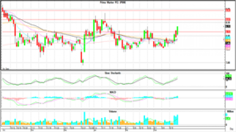 Technical Insight (23 มี.ค.64)
