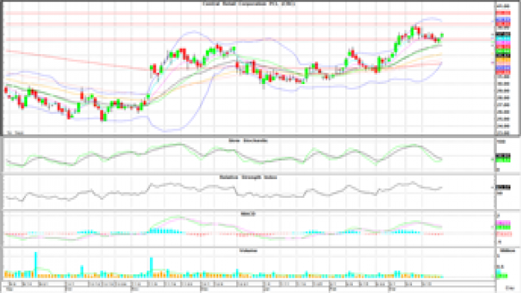Technical Insight (24 มี.ค.64)