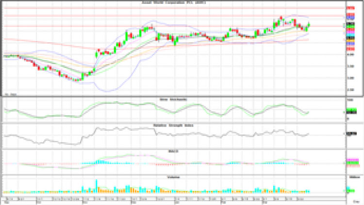Technical Insight (30 มี.ค.64)
