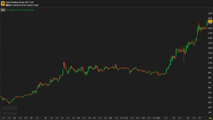 RBF (5 เม.ย.64)