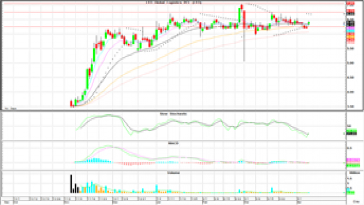 Technical Insight (12 เม.ย.64)