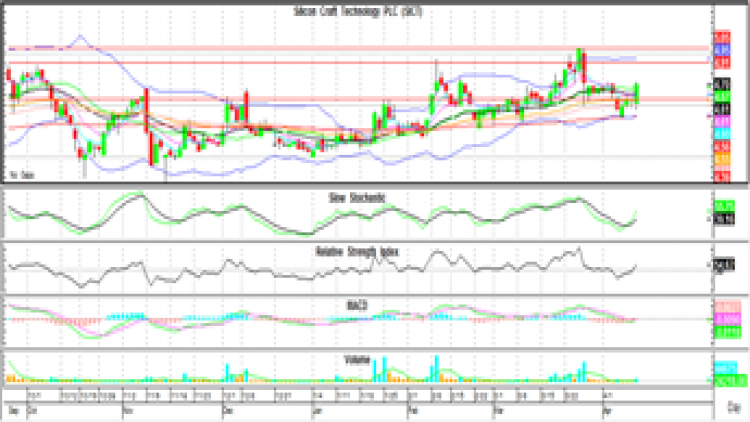 Technical Insight (19 เม.ย.64)
