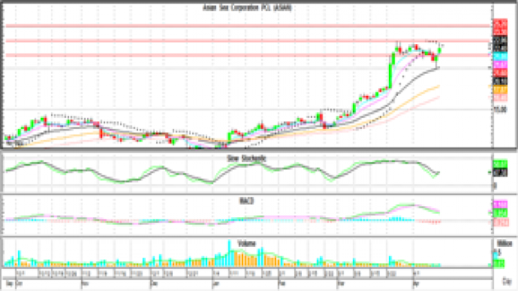Technical Insight (20 เม.ย.64)