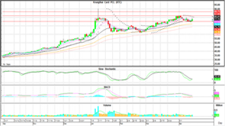 Technical Insight (21 เม.ย.64)